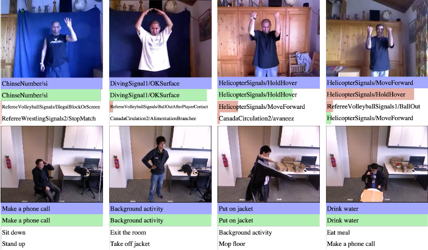 A Unified Framework for Multi-Modal Isolated Gesture Recognition | Jiali Duan's Personal Website